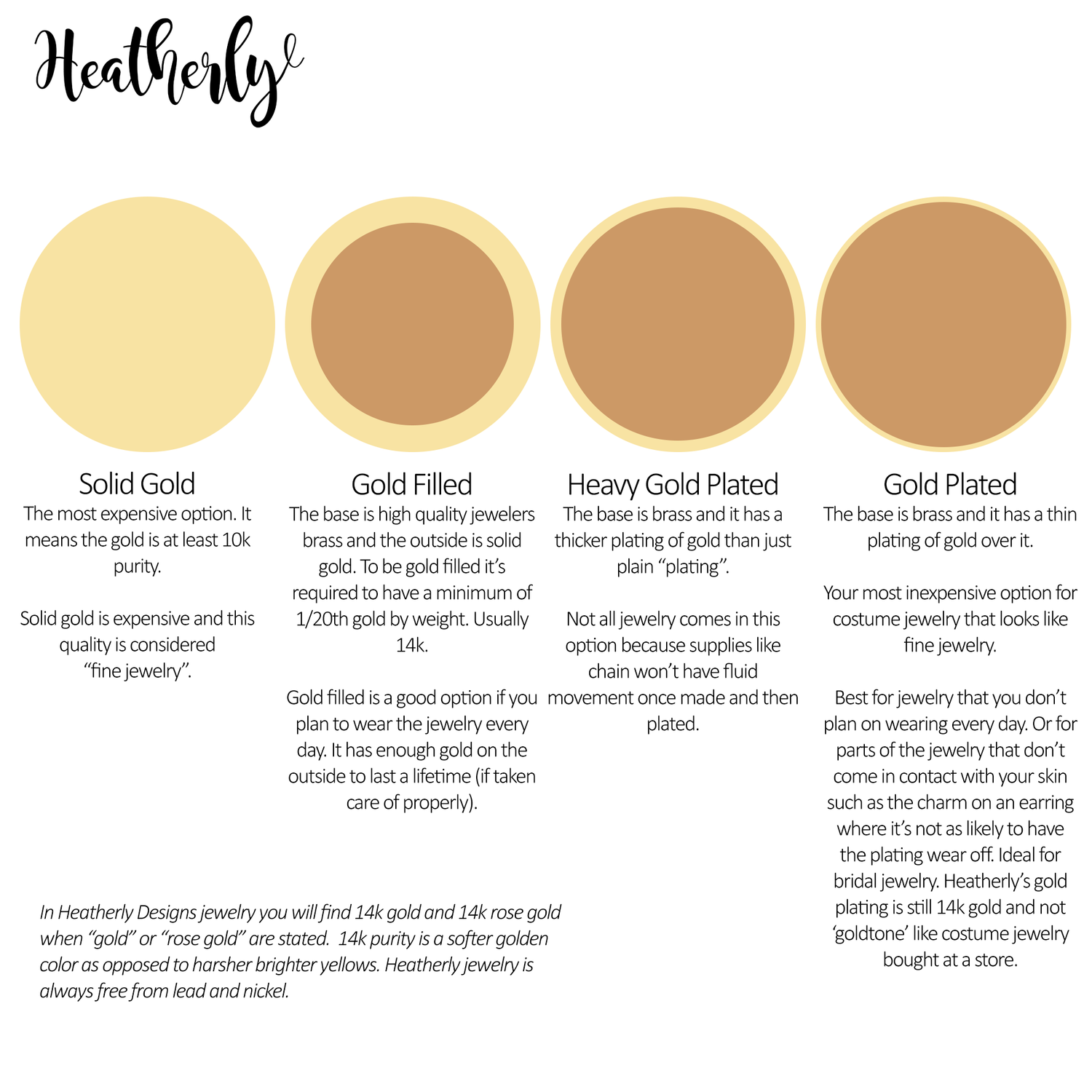 Demystifying Gold Finishes: Understanding Gold Plated, Heavy Gold Plat ...