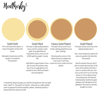 Demystifying Gold Finishes: Understanding Gold Plated, Heavy Gold Plat ...